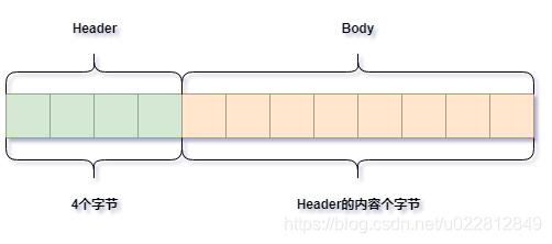 netty解码器之ReplayingDecoder_replayingdecoderbytebuf ridx不为0-CSDN博客