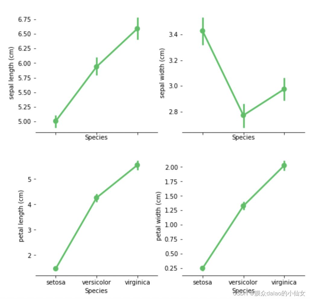 sklearn-task04 决策树_决策树怎么设置彩色-CSDN博客