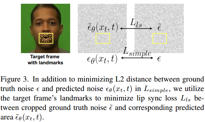 【论文阅读】Diffused Heads: Diffusion Models Beat GANs on Talking-Face Generation-CSDN博客