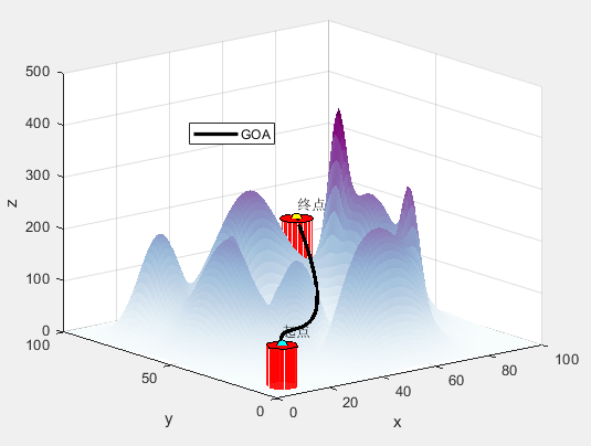 （三）基于高尔夫优化算法GOA求解无人机三维路径规划研究（MATLAB代码）-CSDN博客