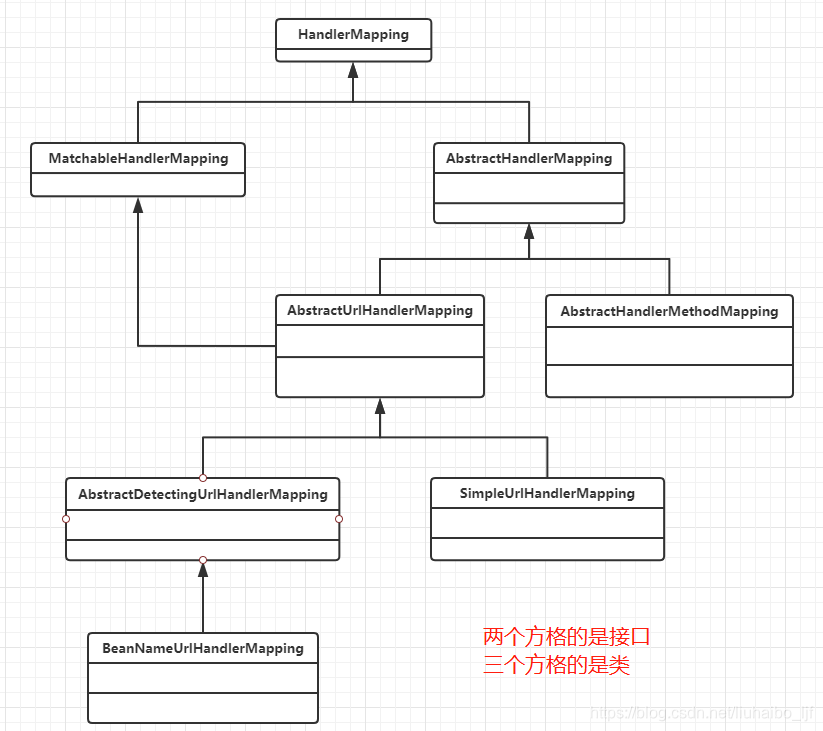 【稀里糊涂学springmvc】一篇看懂DispatcherServlet中的handler、handlermapping和adapter_servletadapter-CSDN博客