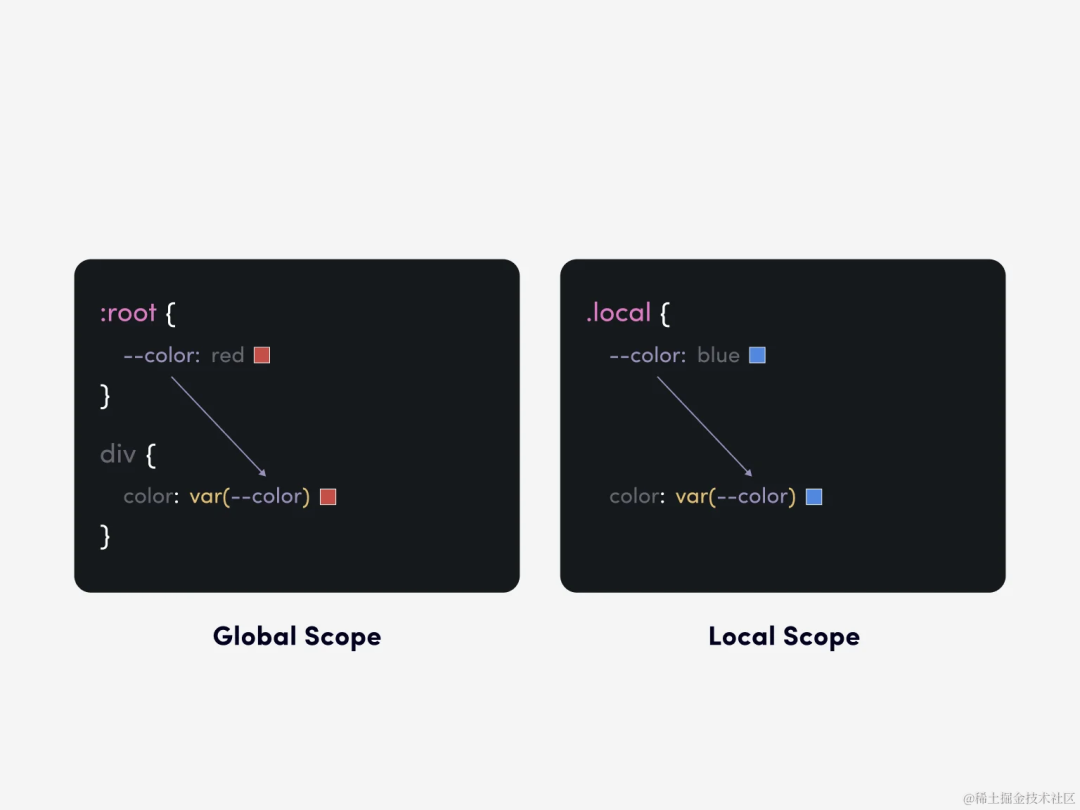 2024 年 10 个很实用的 CSS 新特性，你不一定知道！-CSDN博客