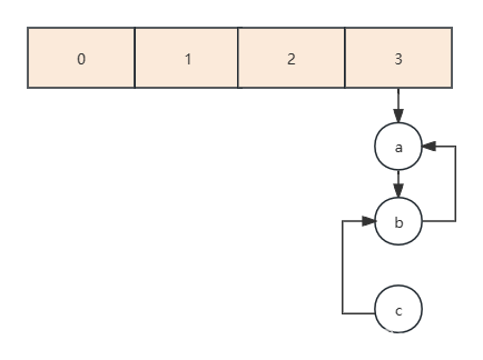 jdk7HashMap与ConcurrentHashMap源码分析_jdk7 concurrenthashmap-CSDN博客