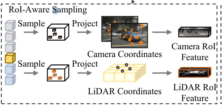 【多模态融合】SparseLIF: High-Performance Sparse LiDAR-Camera Fusion for 3D Object Detection-CSDN博客