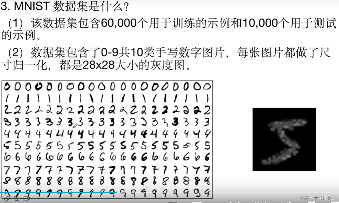 LibTorch实战一：MNIST的python代码_libtorch mnist-CSDN博客