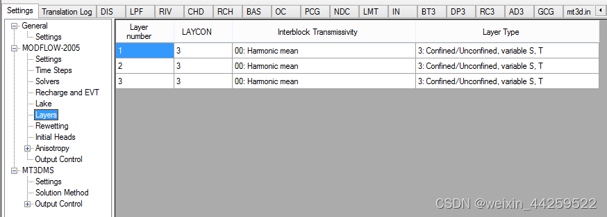 MODFLOW层类型设置：LAYCON与LAYAVG参数,-CSDN博客