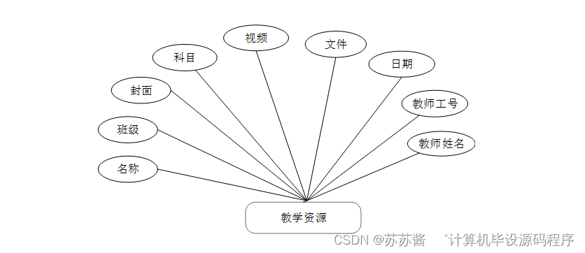 独有源码 Java Jsp高校教师教学助手系统的设计与实现sh383规划与实现适合自己的毕业设计的策略教学助手平台的设计与实现 Csdn博客