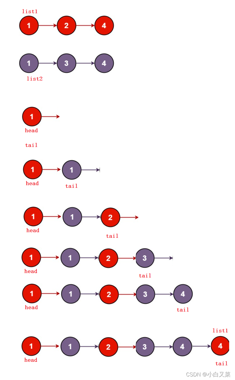 [ 链表OJ题 5 ] 合并两个有序链表_struct listnode* mergetwolists(struct listnode* li-CSDN博客