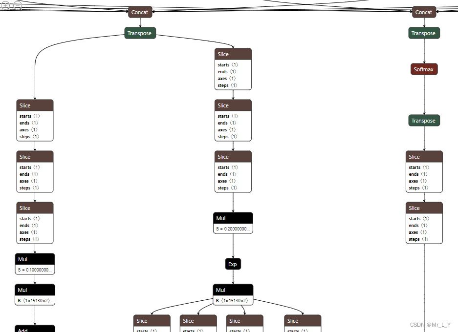 Onnx模型tensor Shapes Inference和flops统计工具 Onnx Tool Csdn博客