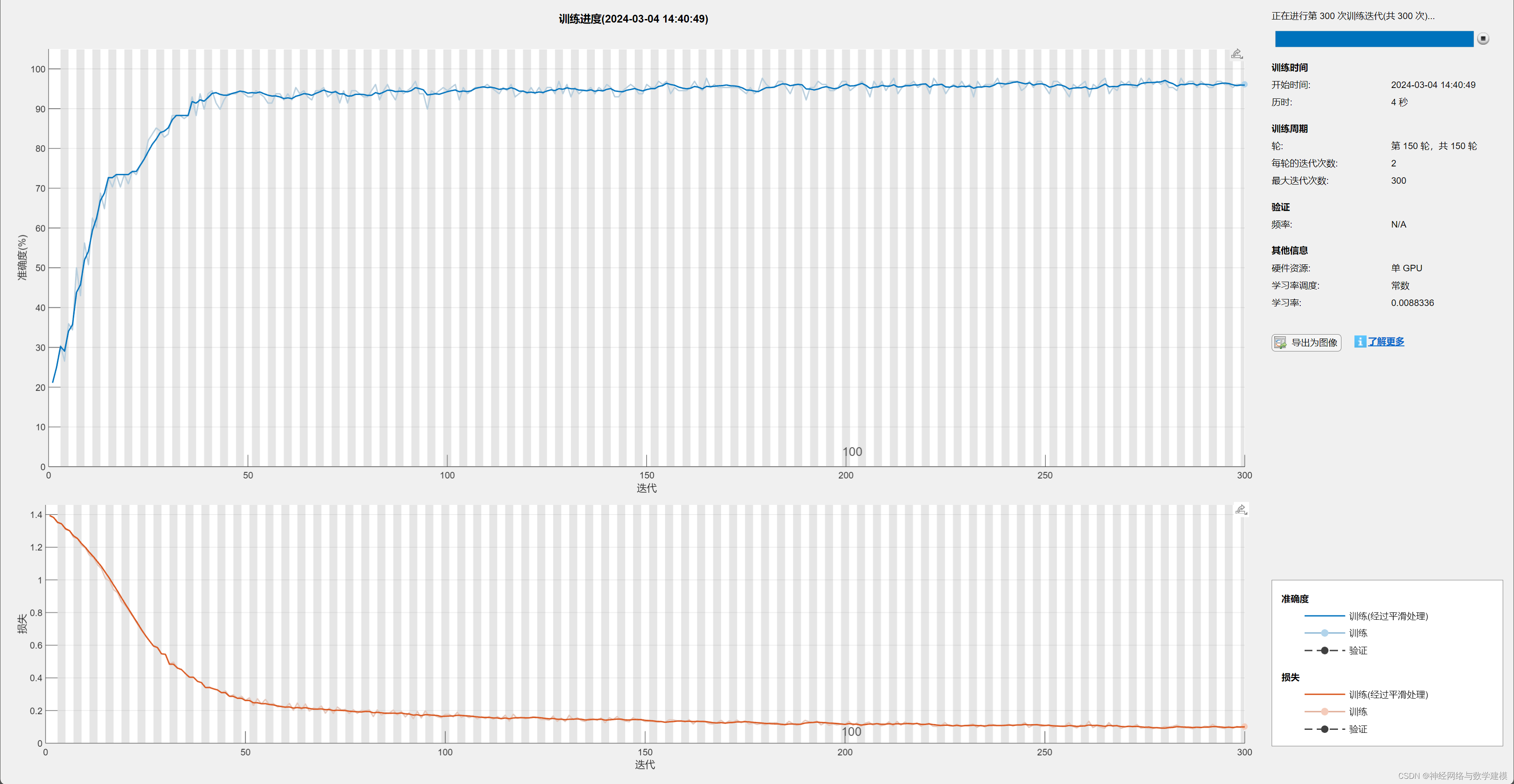 基于MVO优化的Bi-LSTM多输入分类预测（Matlab）多元宇宙算法优化长短期神经网络分类预测_mvo-bilstm-CSDN博客