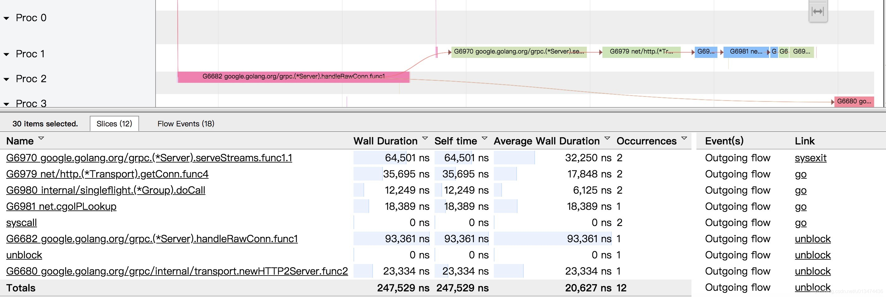 Golang跟踪剖析trace的使用_go tool trace-CSDN博客
