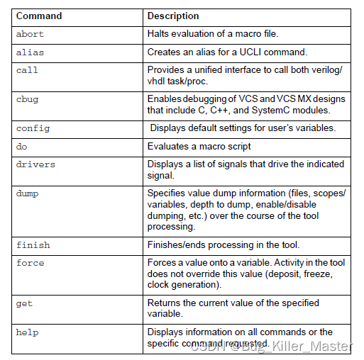 用UCLI（TCL）控制verdi dump 波形-CSDN博客