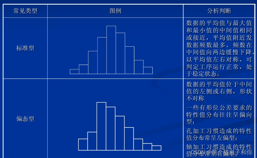 描述性统计图表——直方图直方图表示方差 Csdn博客 1869
