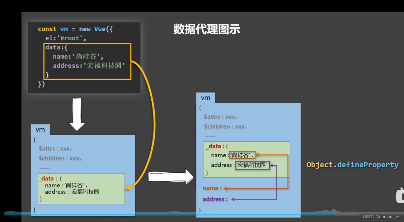 Vue学习记录1-CSDN博客
