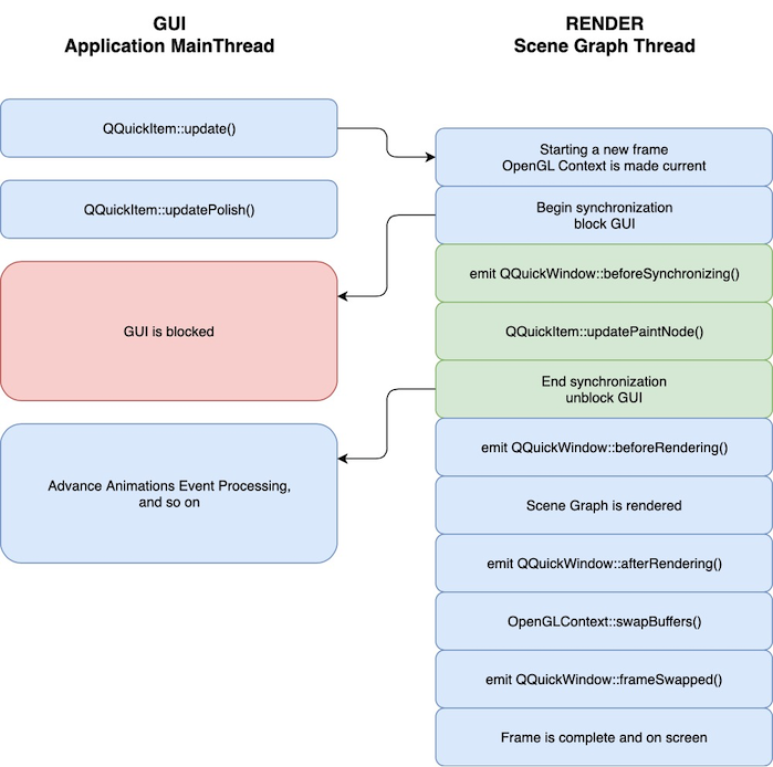Qt示例学习：OpenGL Under QML_setclearbeforerendering-CSDN博客