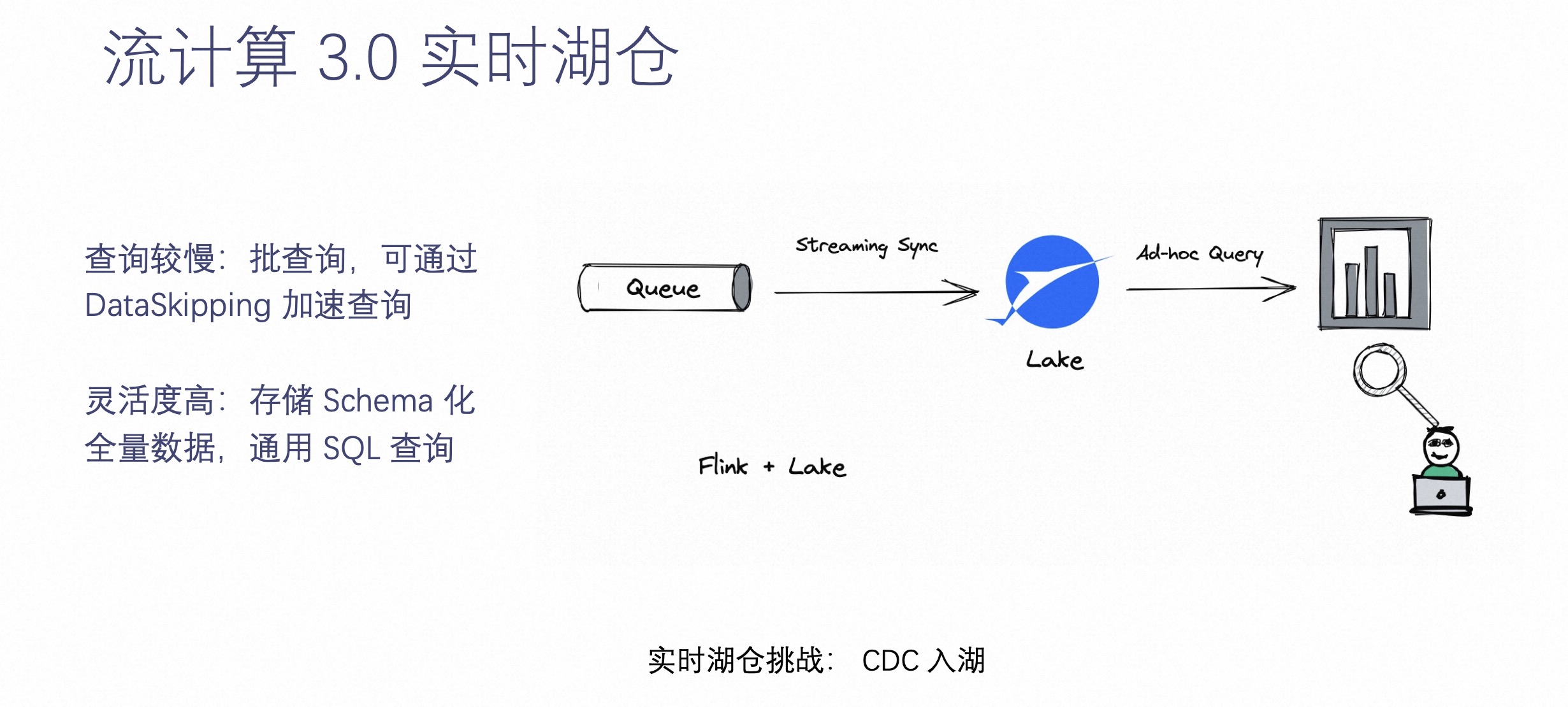 Apache Paimon 实时数据湖 Streaming Lakehouse 的存储底座_apache paimon version tag-CSDN博客