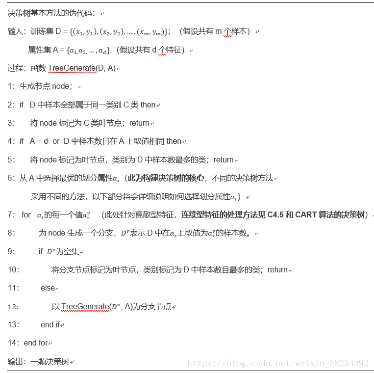 决策树ID3、C4.5、CART、随机森林的原理与例子_python cart决策树 adult数据集-CSDN博客