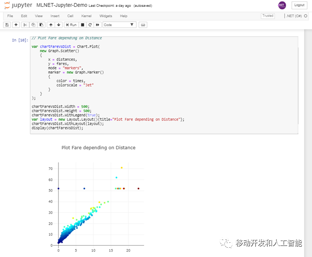 ML.NET 1.4 发布，跨平台机器学习框架-CSDN博客