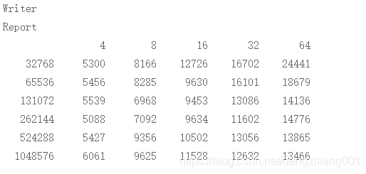 iozone工具详解与Android应用-CSDN博客