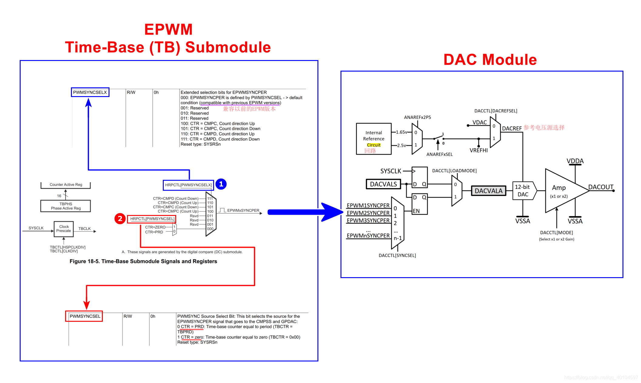 C2000_DAC_c2000 dac-CSDN博客