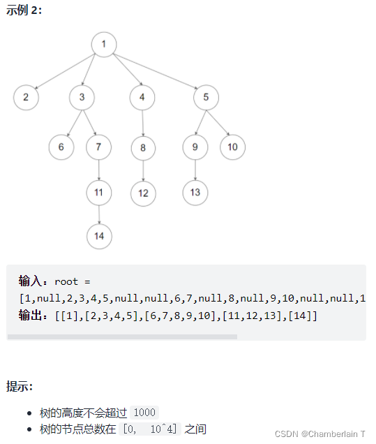 LeetCode.429. N 叉树的层序遍历-CSDN博客