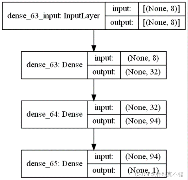 Python实现贝叶斯优化器bayesopt优化bp神经网络回归模型bp神经网络回归算法项目实战贝叶斯优化bp神经网络 Csdn博客