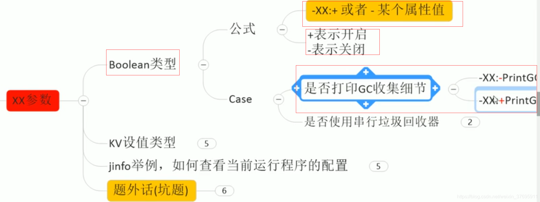 jvm - GC roots & 参数调优与命令_gc roots-java frame-CSDN博客