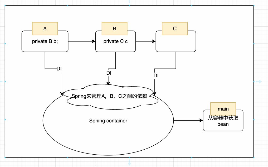 IOC 和 AOP-CSDN博客