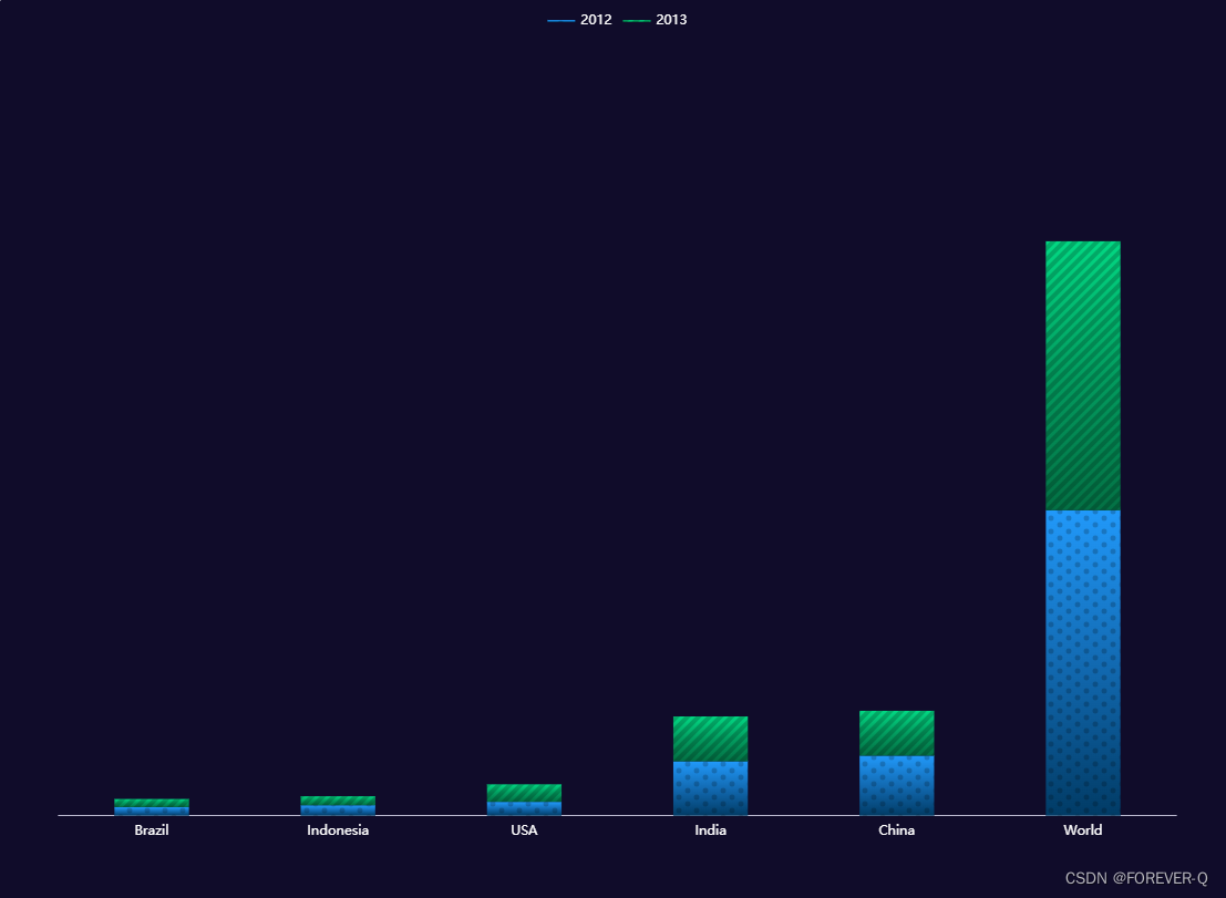 Echarts-柱状图_echarts 柱状图样式-CSDN博客