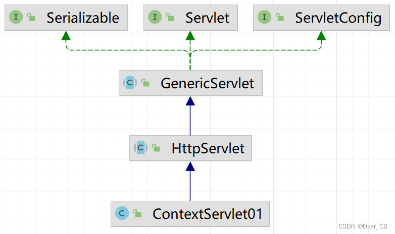 Day15_Servlet入门-CSDN博客