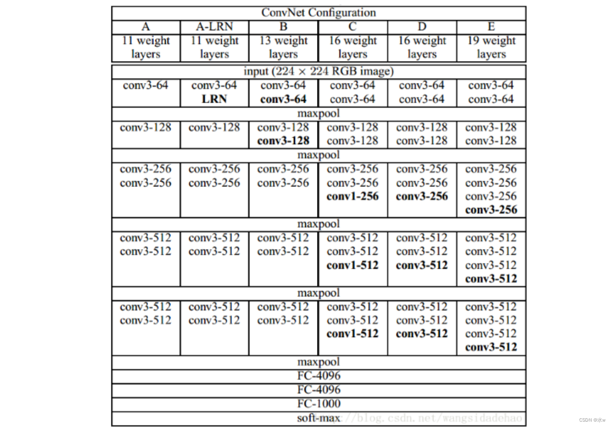 【动手学深度学习PyTorch版】22 残差网络 ResNet-CSDN博客