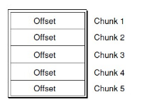 QuickTime文件格式解析（mov、mp4）_mov quicktime格式 详解-CSDN博客