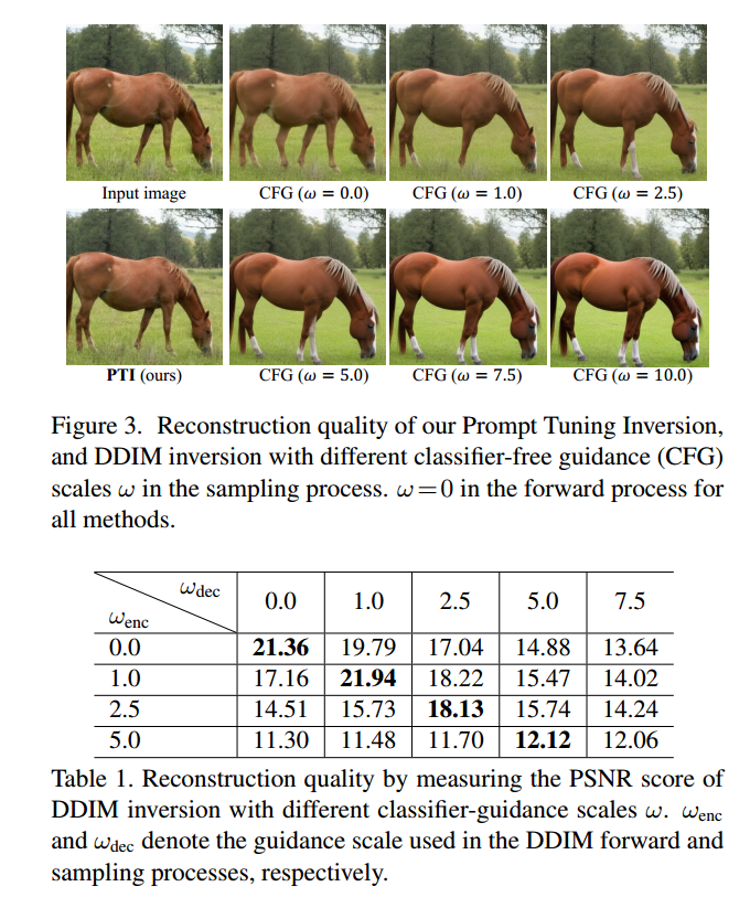 035_SS_Prompt Tuning Inversion for Text-Driven Image Editing Using Diffusion Models-CSDN博客