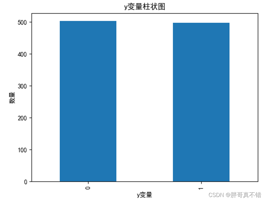 Python实现ssa智能麻雀搜索算法优化lightgbm分类模型lgbmclassifier算法项目实战ssa Lightgbm Csdn博客
