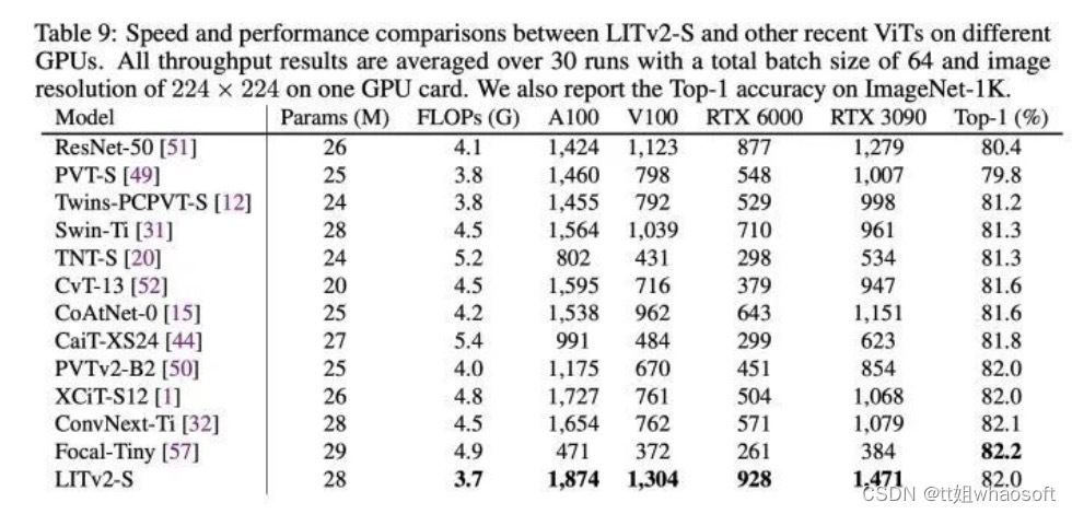 Transformer合集1_transformer inference speed-CSDN博客