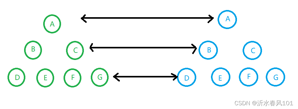 diff算法-CSDN博客