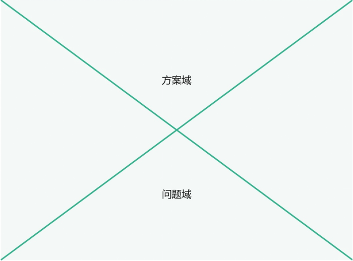 从数据系统的角度思考研发效能（DevOps）的提升丨IDCF-CSDN博客