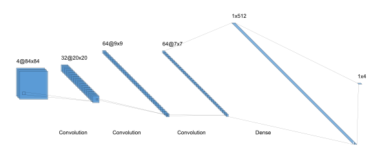 强化学习Double DQN方法玩雅达利Breakout游戏完整实现代码与评估pytorch_强化学习 breakout-CSDN博客