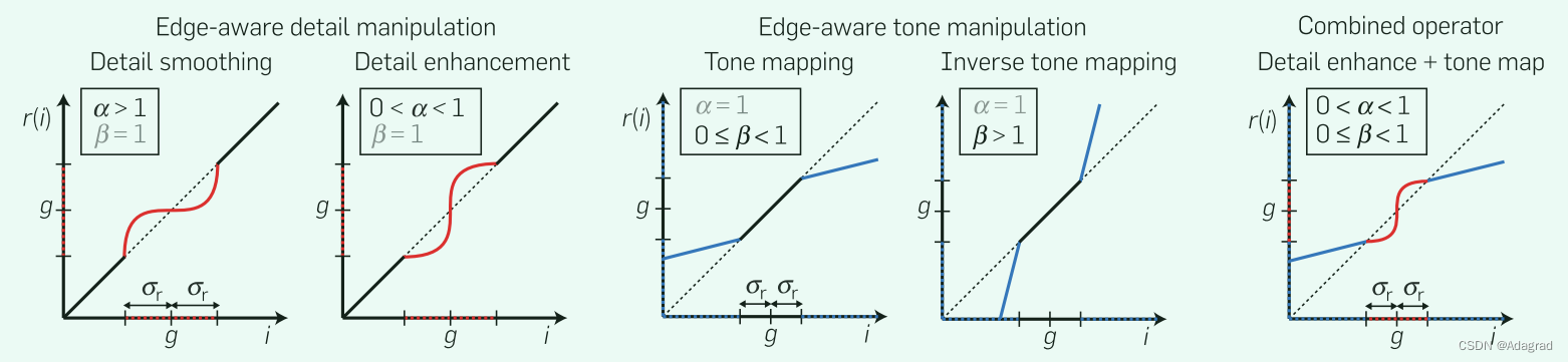 Local Laplacian Filters:Edge-Aware Image Processingwith a Laplacian ...