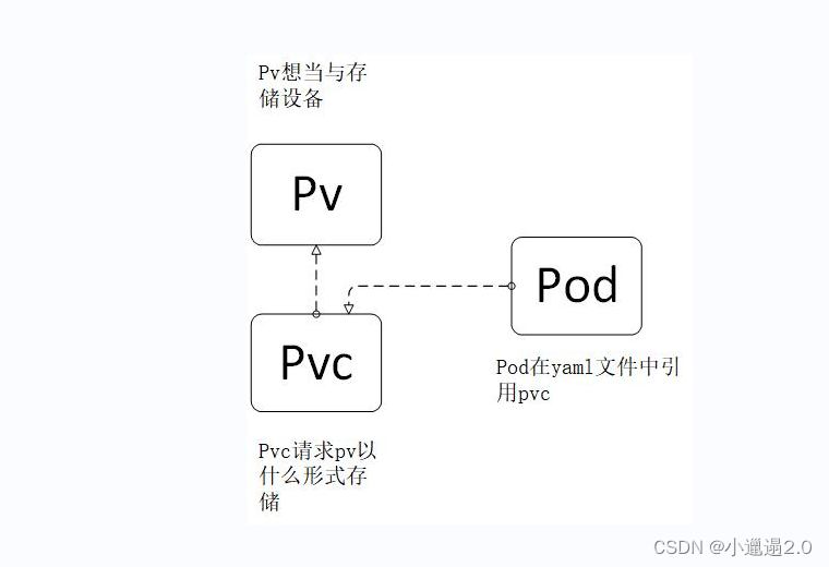 k8s 目录和文件挂载到宿主机_hostpath挂载-CSDN博客