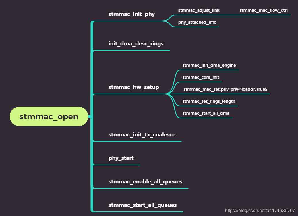 Linux stmac网卡代码分析 -- open-CSDN博客