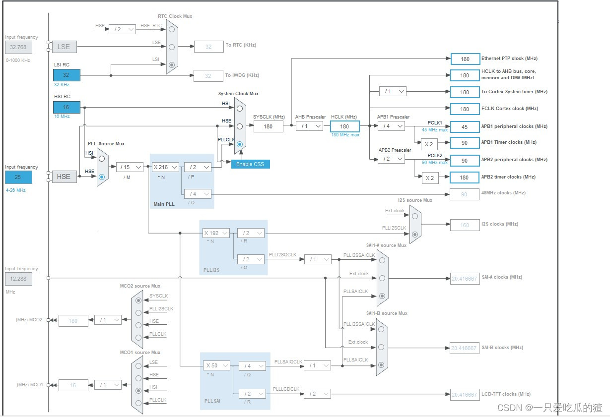 基于STM32CUBEIDE的定时器实现微妙和毫秒延时_stm32f1 cube 延时-CSDN博客