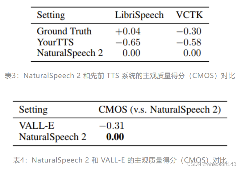 NaturalSpeech_naturalspeech2 csdn-CSDN博客