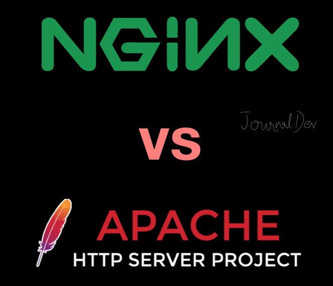 apache nginx_Nginx vs Apache –哪一个最好？-CSDN博客
