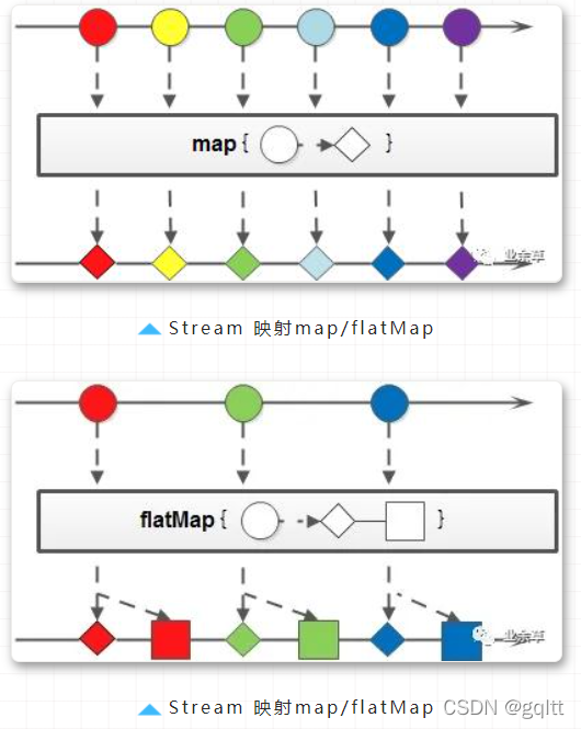 Java8 Stream详解~映射(map/flatMap)_java stream flatmap-CSDN博客