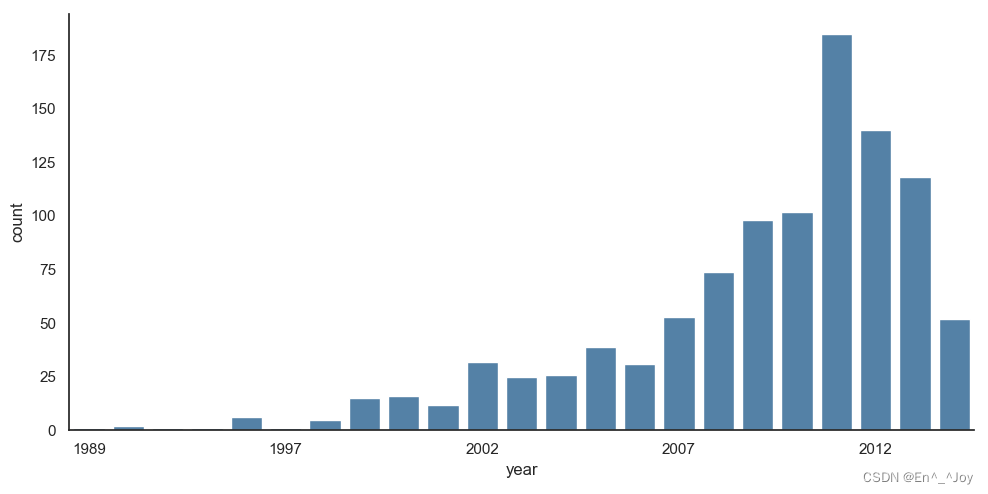 Python数据处理之数据可视化（二维、三维）python等二维三数据等高线图 Csdn博客