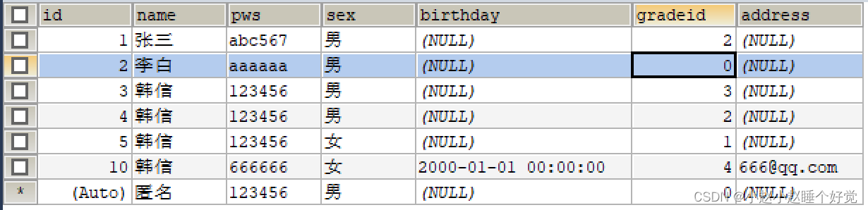 Java学习-MySQL-MySQL数据管理-Update语句详解_java mysql update-CSDN博客