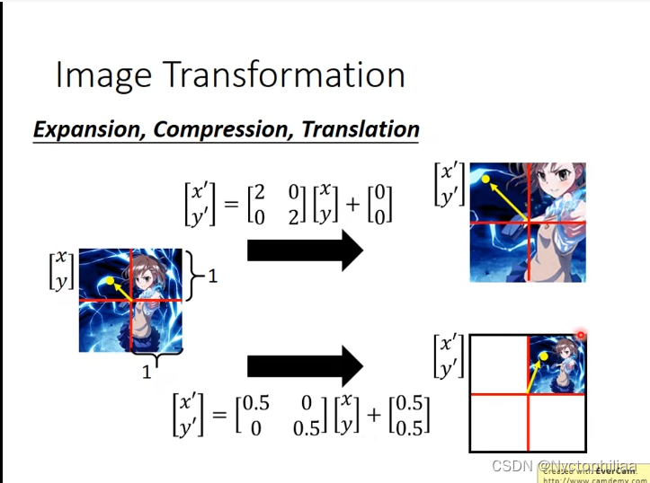 李宏毅机器学习第七周_Spatial Transformer Layer-CSDN博客