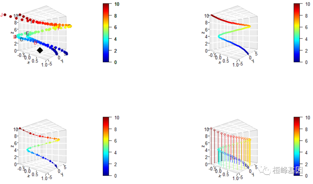 FigDraw 21. SCI文章中绘图之三维散点图 (plot3D)_怎么画球放到sci中-CSDN博客