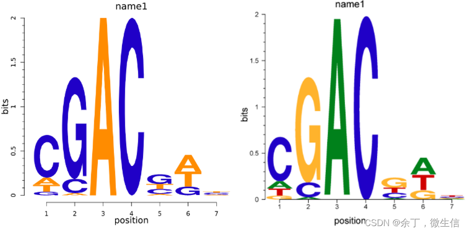 微生信喊你升级motifStack了_motif图怎么做-CSDN博客